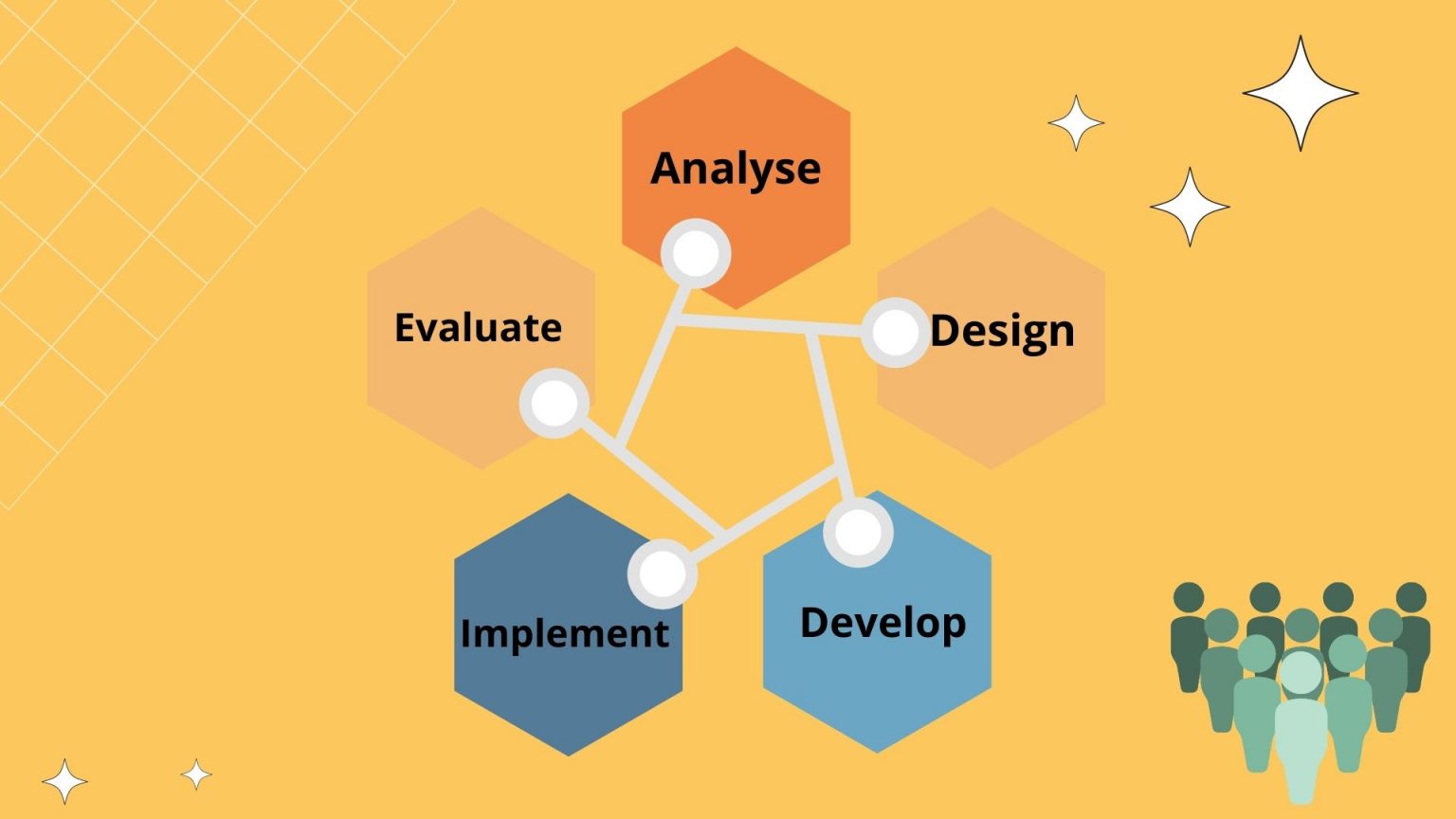 What is Learning and Development? A useful guide to L&D
